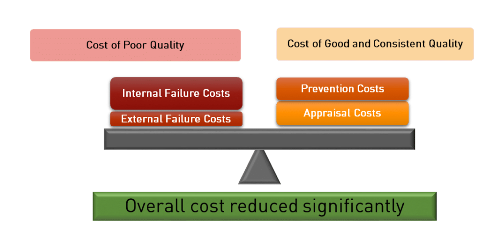 How to Optimize the Cost of Quality for UHF Tags? - Voyantic