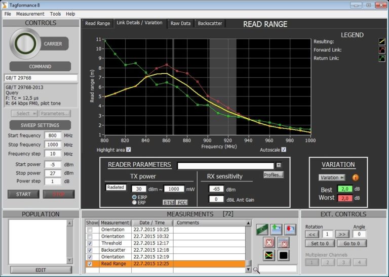 National UHF RFID Standards and RFID Performance - Voyantic