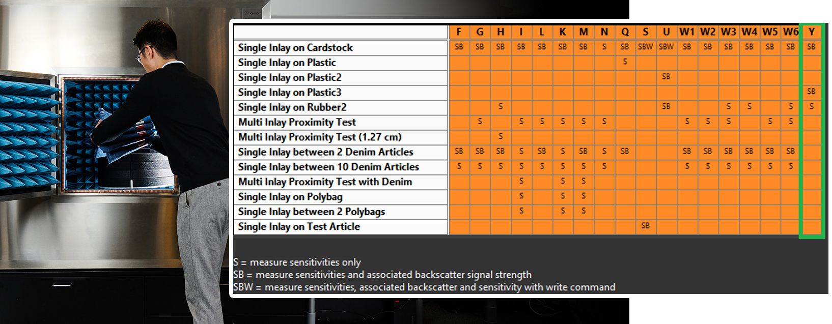 Tagformance UHF 13.3 Released - Voyantic
